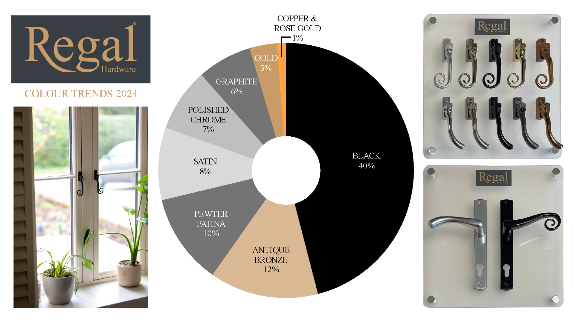 Regal Hardware Antique Bronze Finish grows in popularity in 2024 ...